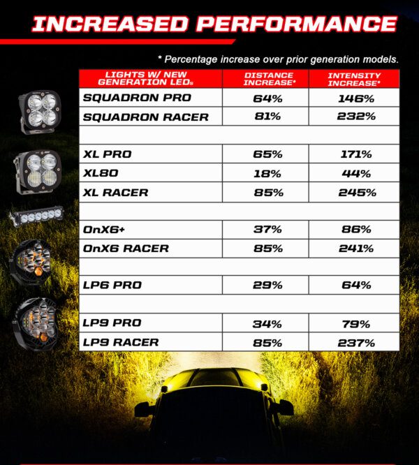 Next Generation in LED Technology is Here - Baja Designs - Off-Road LED ...