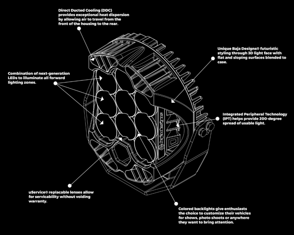 LP9 Automotive LED Off-Road Lights - Baja Designs - Off-Road LED ...