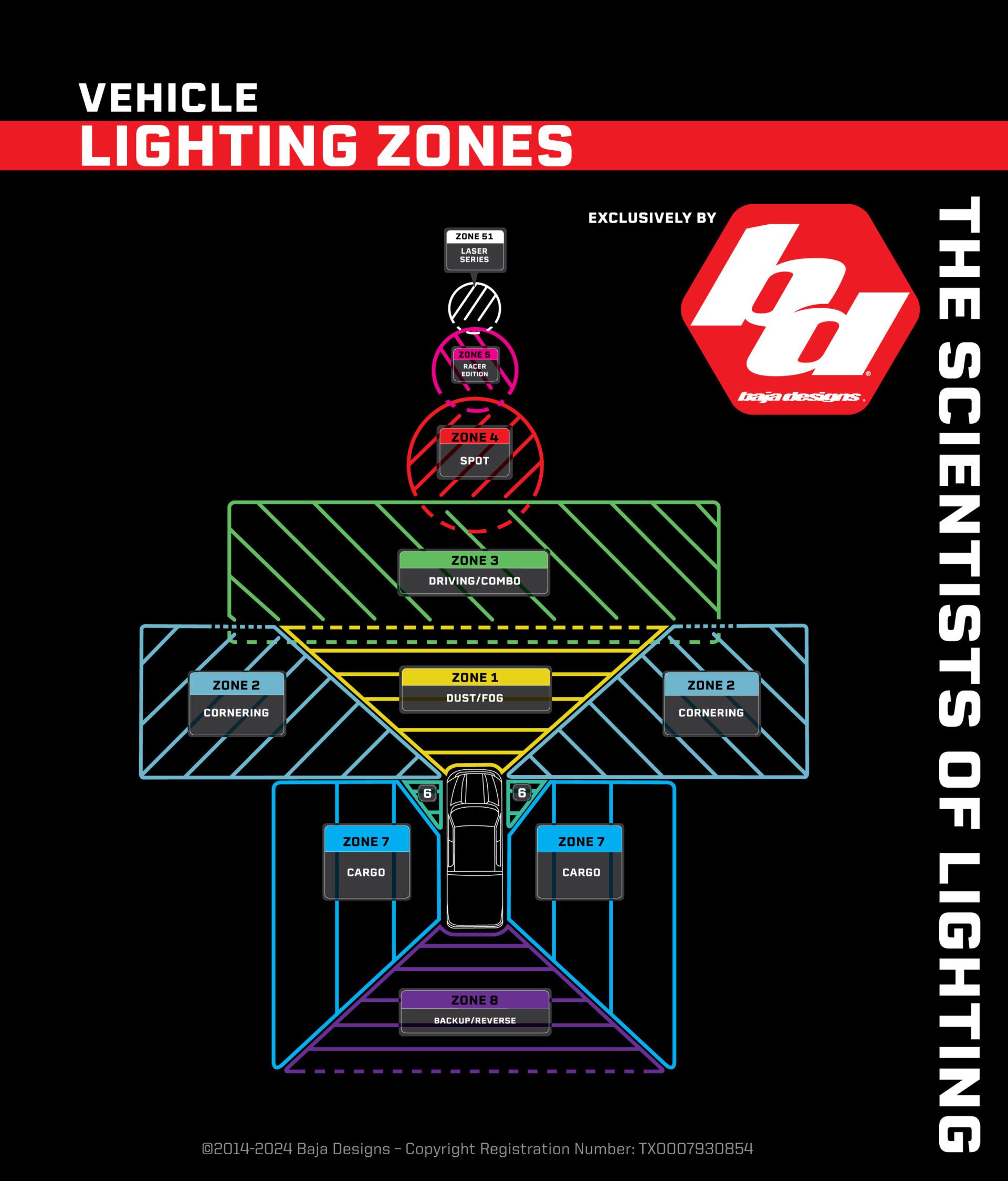 Lighting Zones Explained - Baja Designs - Off-Road LED & Laser Lights ...